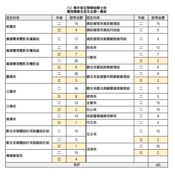 世新大學轉學考簡章出來囉~~ 考試板 Dcard