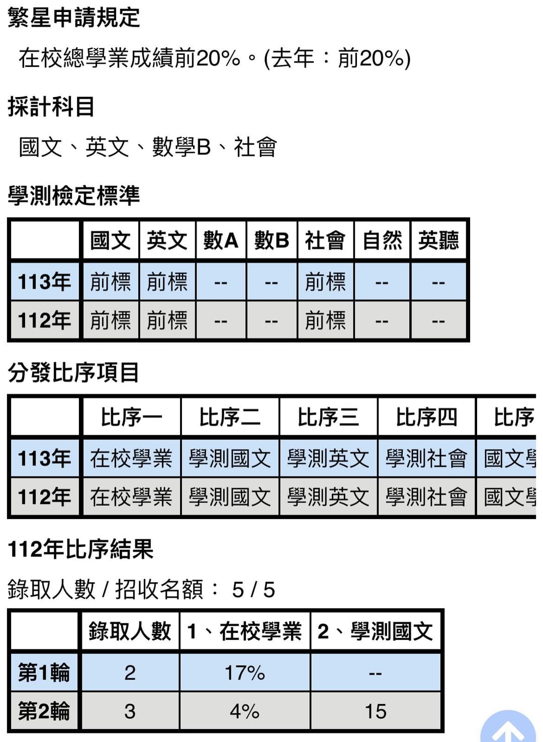 幫妹妹請益 繁星政大韓文系詢問 升大學考試板 Dcard