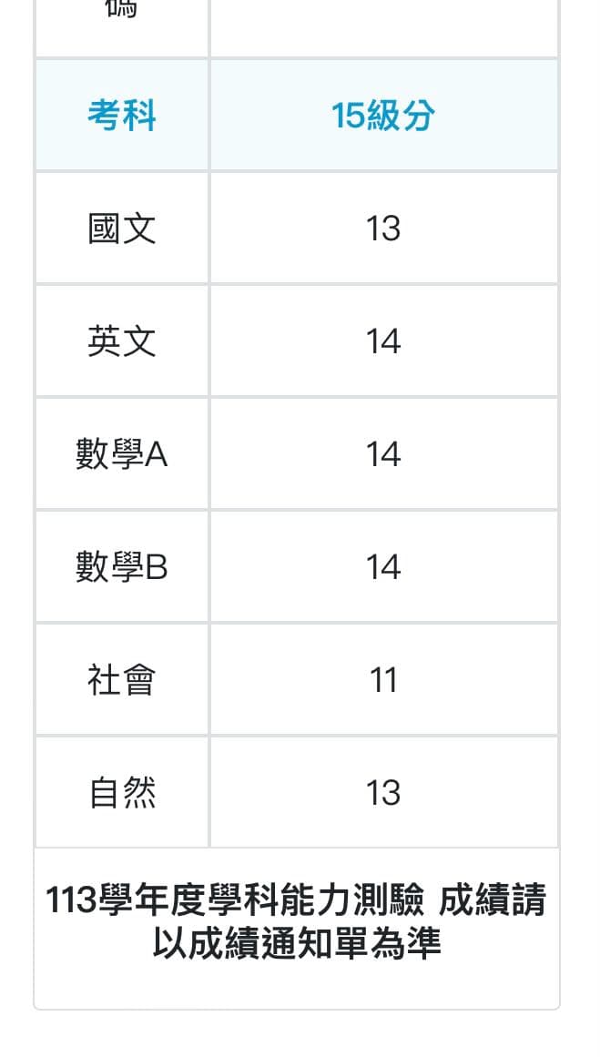 學測志願選填 考試板 Dcard